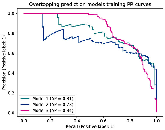 Deep Learning-Based Wave Overtopping Prediction