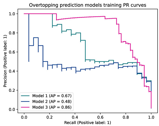 Deep Learning-Based Wave Overtopping Prediction
