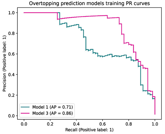 Deep Learning-Based Wave Overtopping Prediction