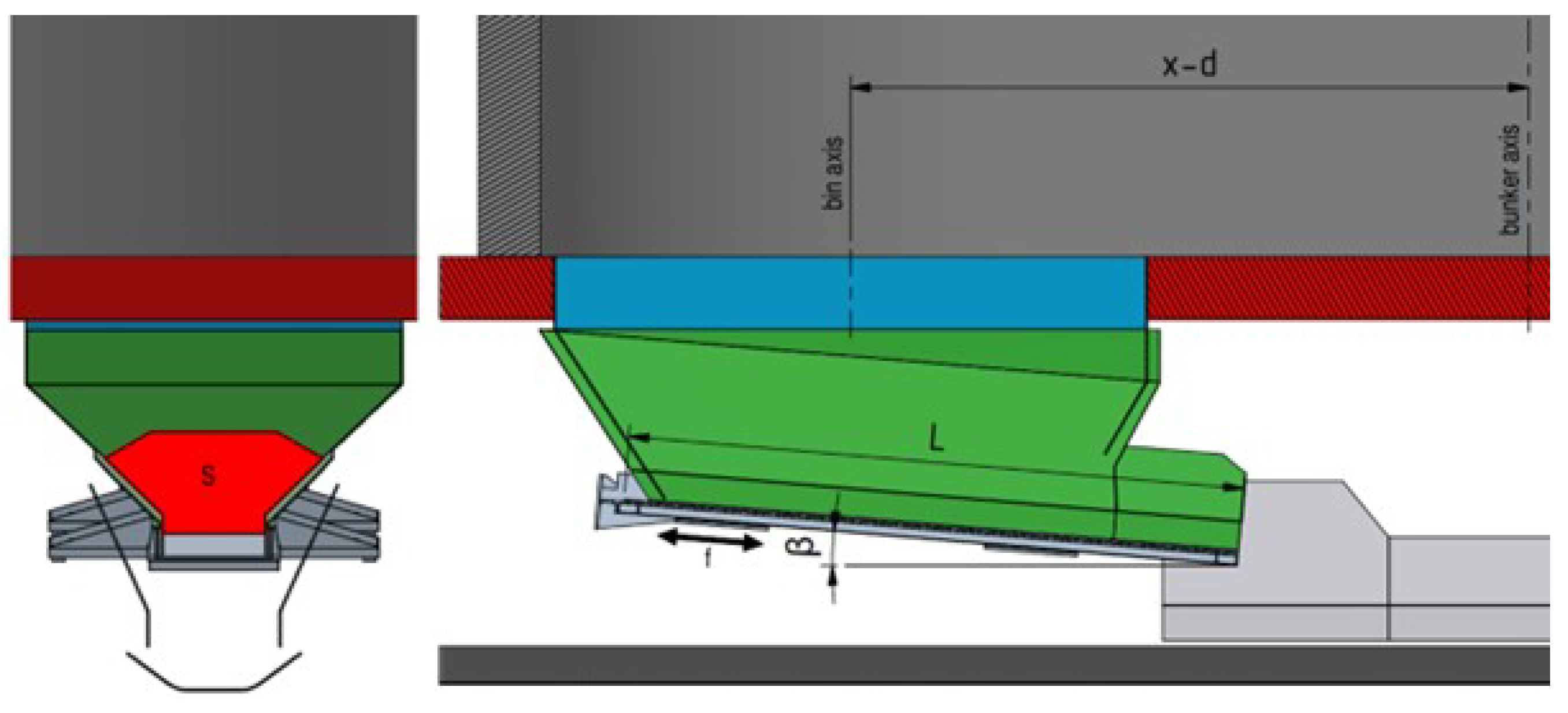 Optimizing Retention Bunkers in Copper Mines with Numerical Methods and ...