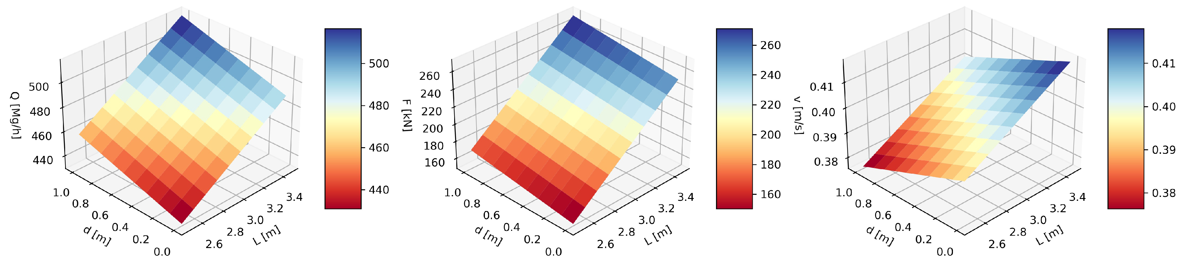 Optimizing Retention Bunkers in Copper Mines with Numerical Methods and ...