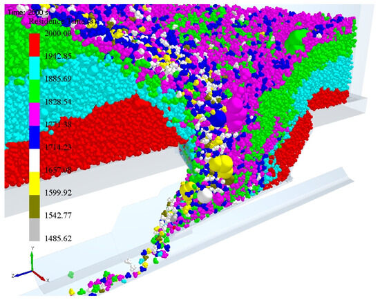 Optimizing Retention Bunkers in Copper Mines with Numerical Methods and ...