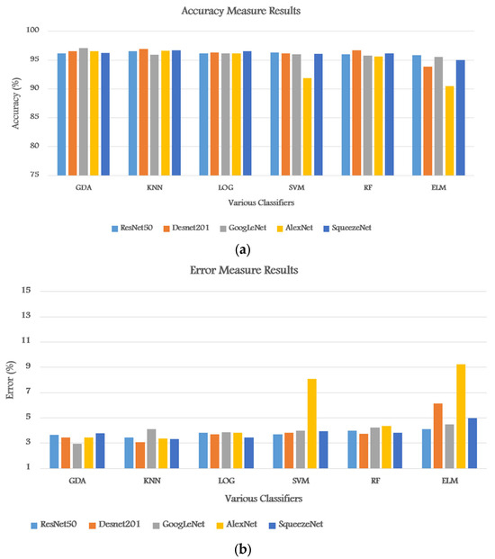 Examining the Performance of Various Pretrained Convolutional Neural Network Models in Malware ...