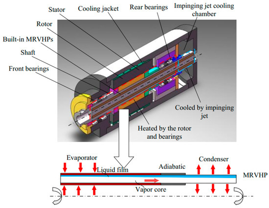 Research Progress of Enhanced Thermal Evacuation and Cooling Technology ...