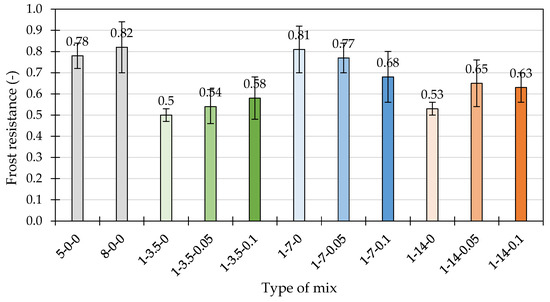 Applied Sciences | Free Full-Text | Performance of Fly-Ash- and Cement ...