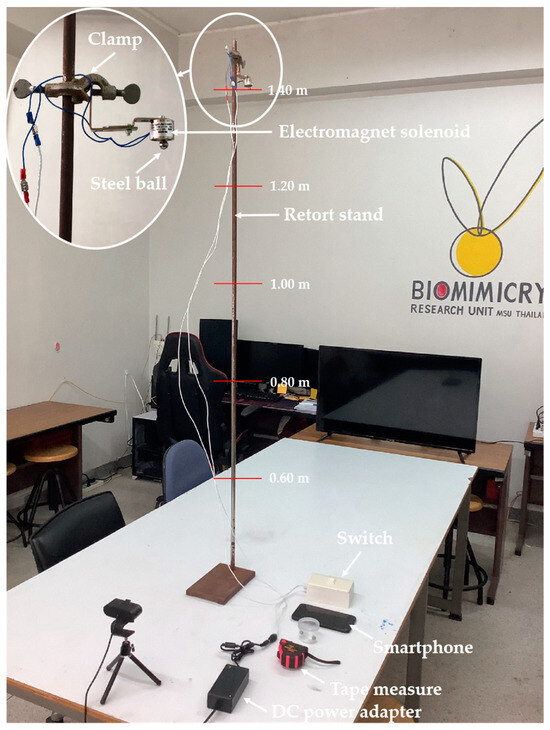 Improved Accuracy in Determining the Acceleration Due to Gravity in Free Fall Experiments Using ...