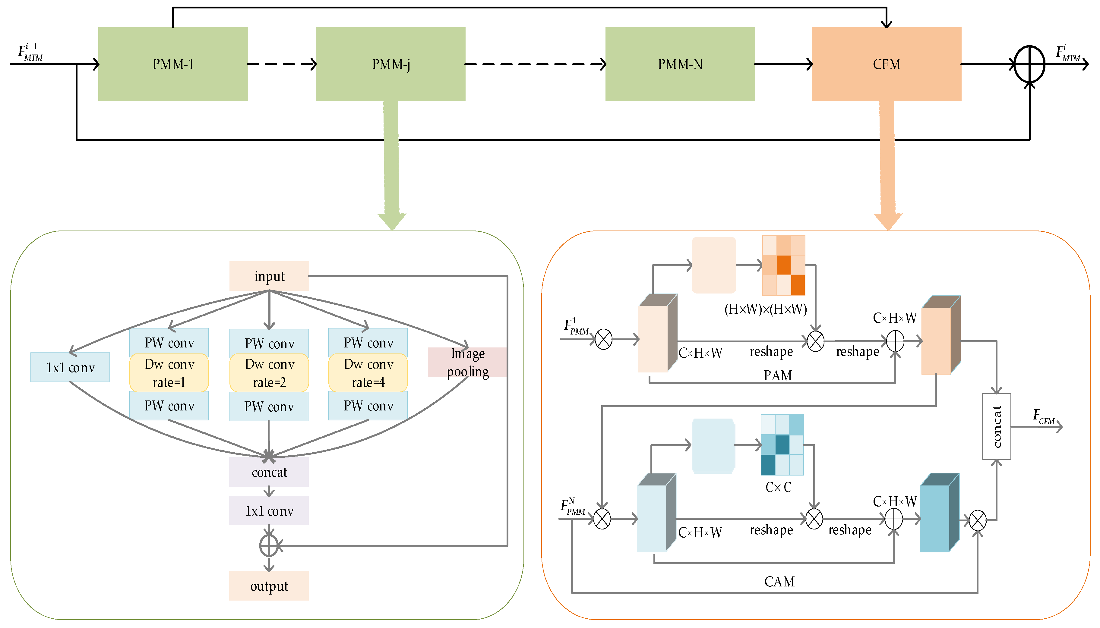 Multi-Scale Cross-Attention Fusion Network Based on Image Super-Resolution