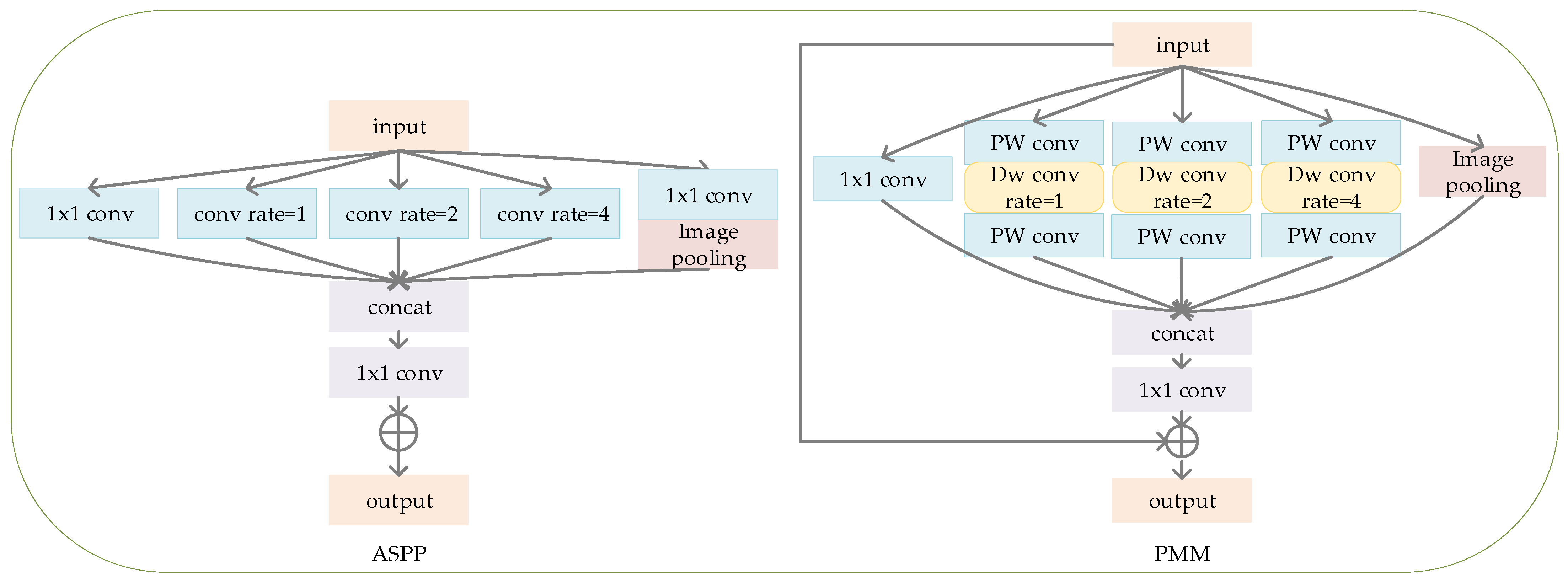 Multi-Scale Cross-Attention Fusion Network Based on Image Super-Resolution