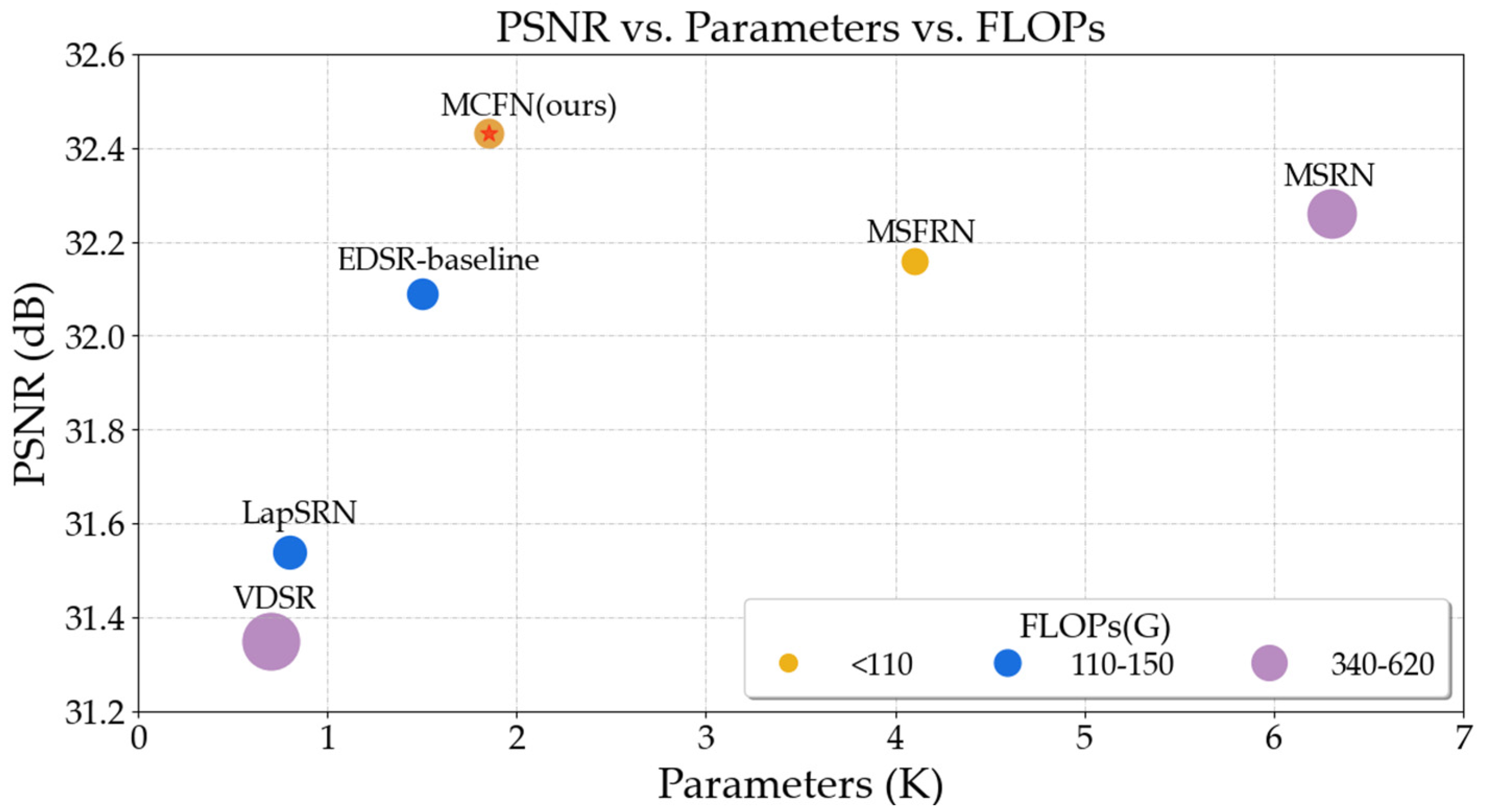 Multi-Scale Cross-Attention Fusion Network Based on Image Super-Resolution