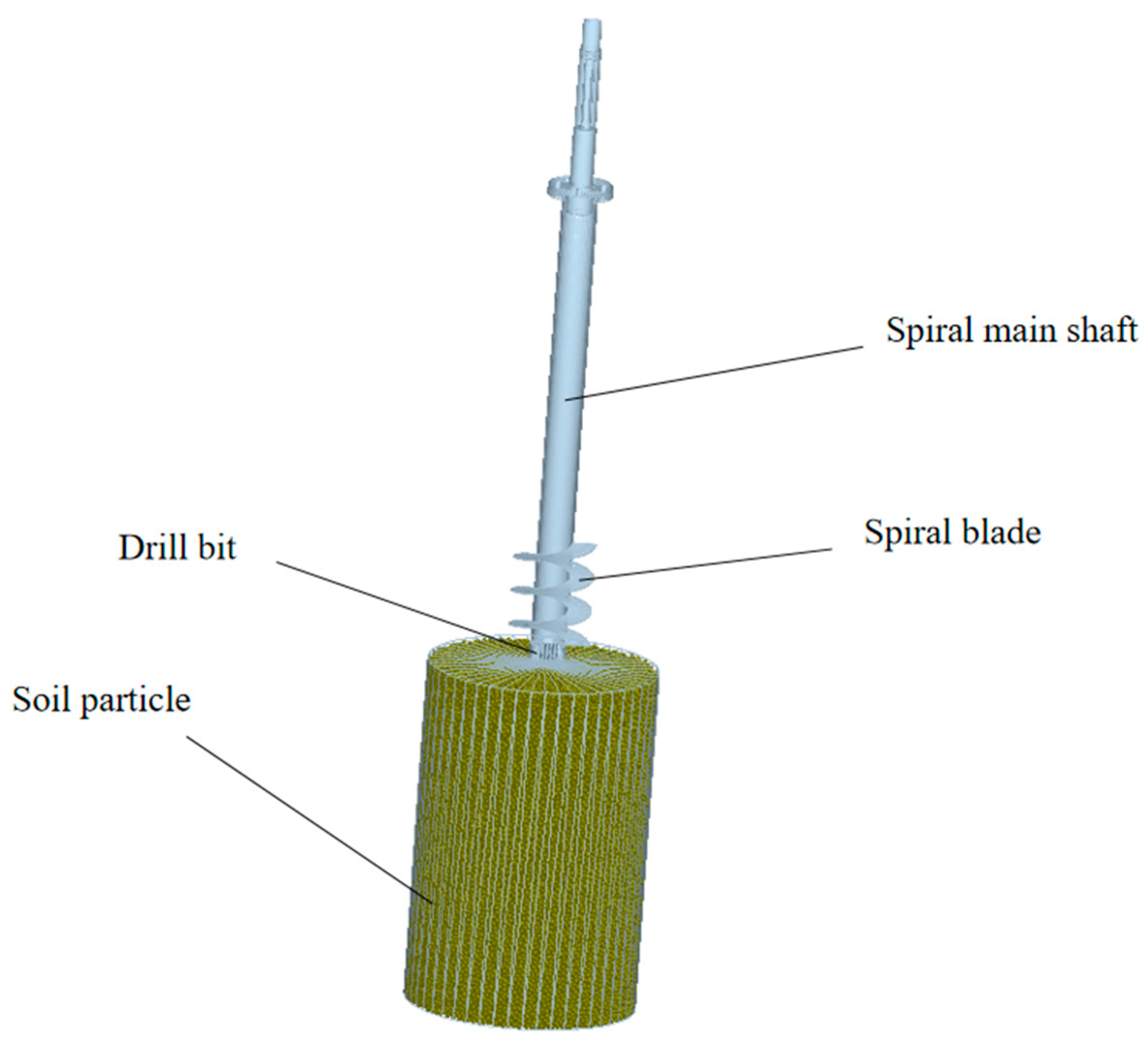 Optimization and Experimental Study of Operation Parameters for ...