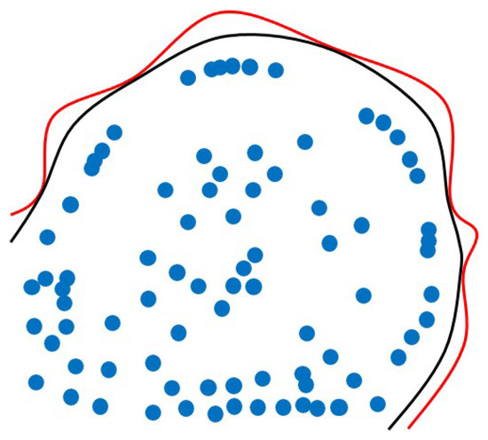 Isoline Tracking in Particle-Based Fluids Using Level-Set Learning Representation