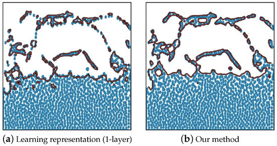 Isoline Tracking in Particle-Based Fluids Using Level-Set Learning Representation