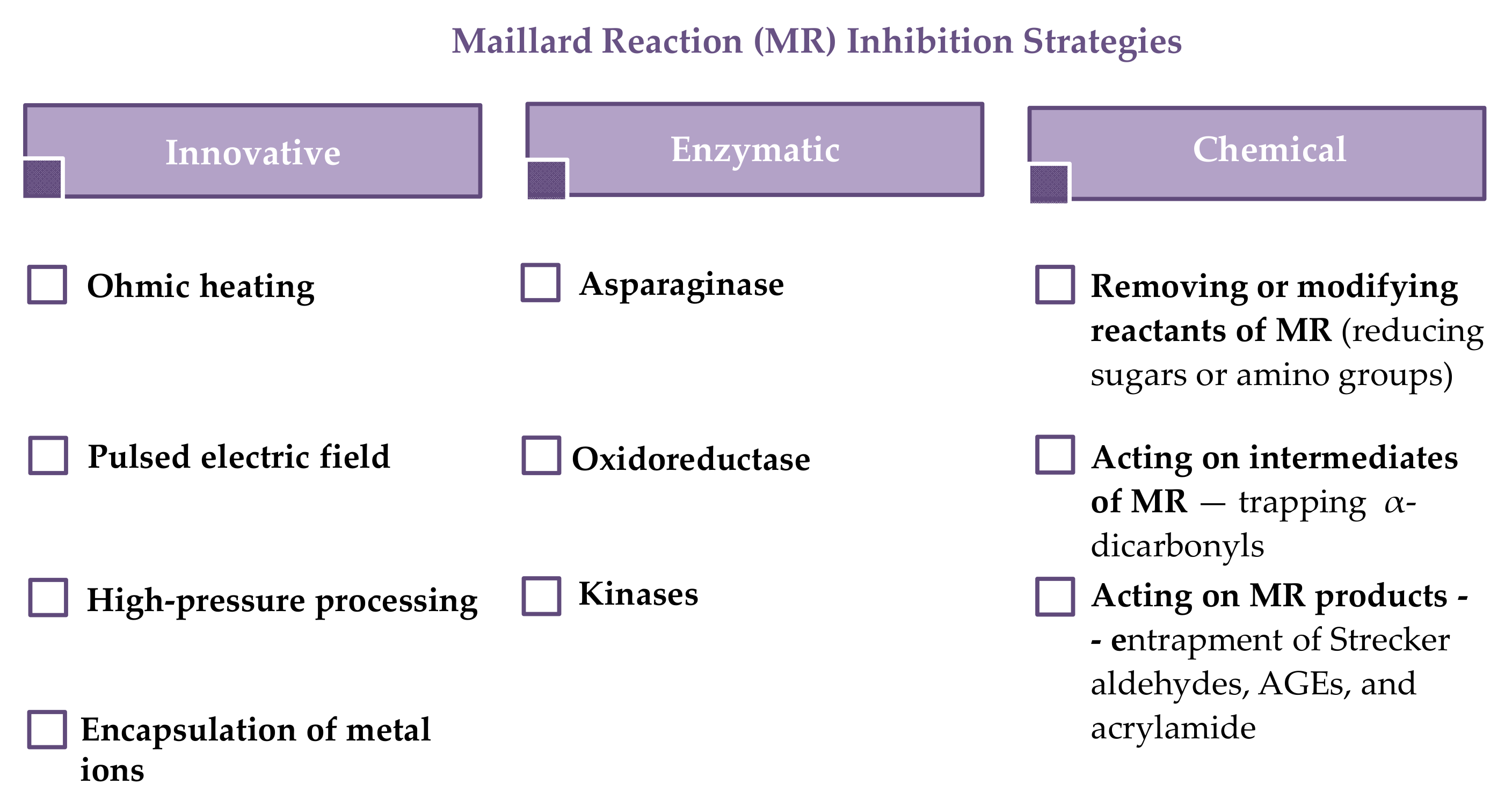 Bakery Product Enrichment with Phenolic Compounds as an Unexplored ...