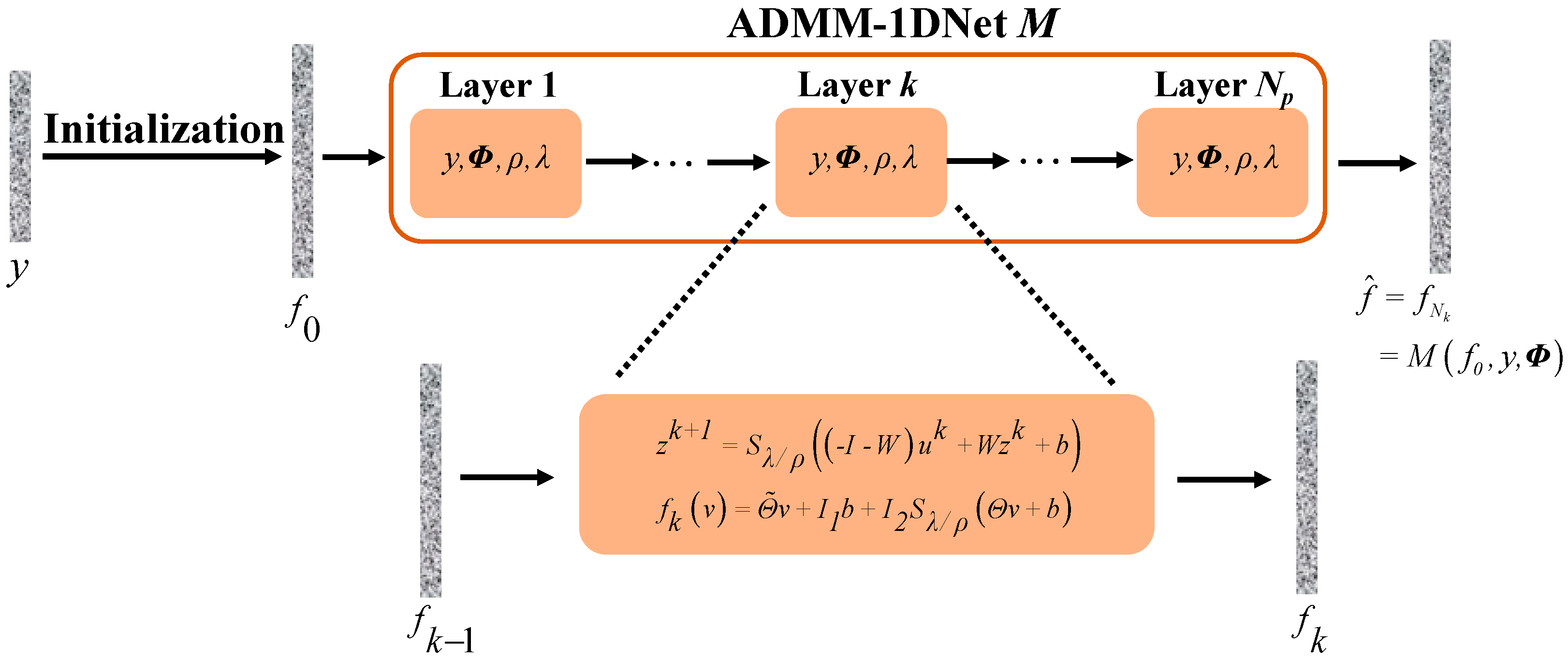 Applied Sciences | Free Full-Text | ADMM-1DNet: Online Monitoring Method for Outdoor Mechanical ...