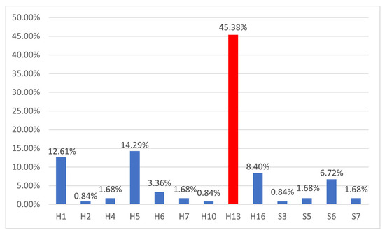 A Health Management Technology Based on PHM for Diagnosis, Prediction ...