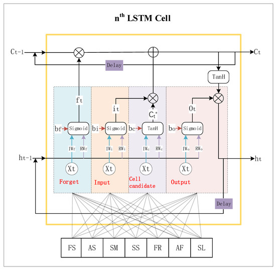 A Health Management Technology Based on PHM for Diagnosis, Prediction of Machine Tool Servo ...