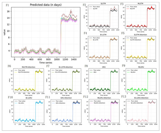 A Health Management Technology Based on PHM for Diagnosis, Prediction of Machine Tool Servo ...