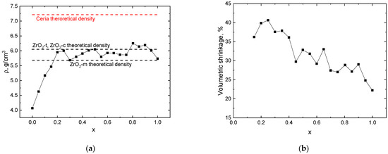 Investigation of the Phase Composition, Structural, Mechanical, and ...