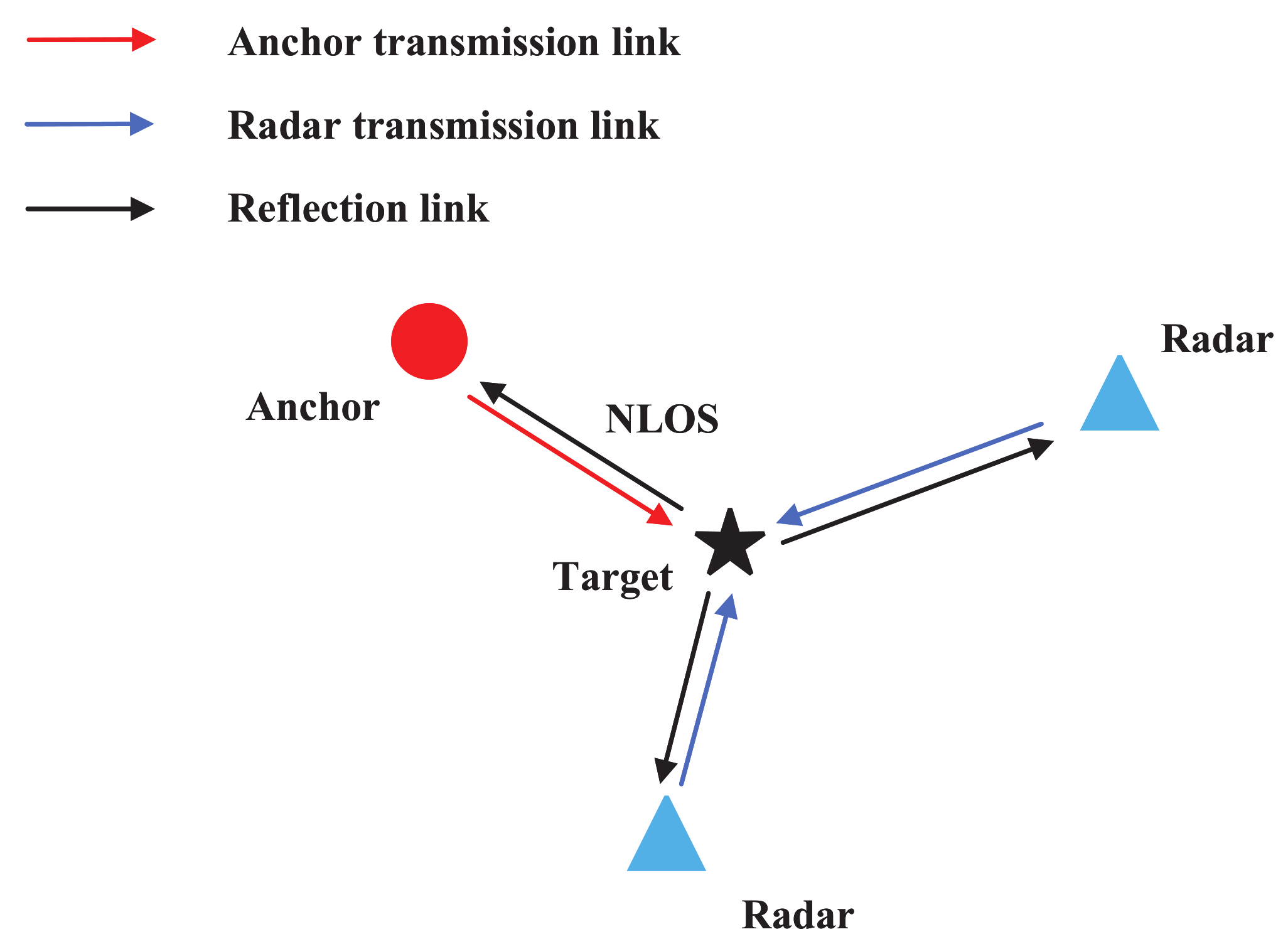 Applied Sciences | Free Full-Text | Resource Optimization Using a Step ...