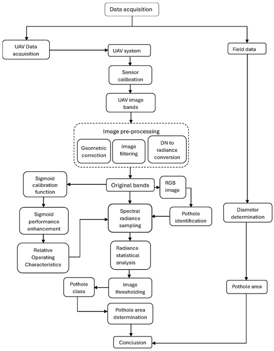 Integrating Sigmoid Calibration Function into Entropy Thresholding Segmentation for Enhanced ...