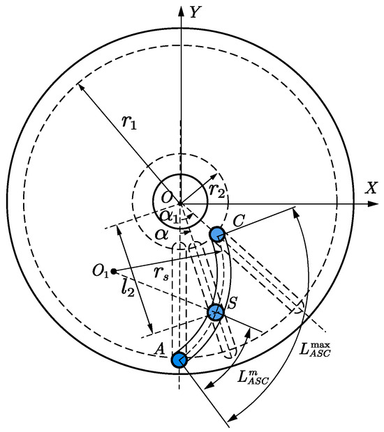 Design and Analysis of a Novel Variable Stiffness Joint Based on Leaf ...