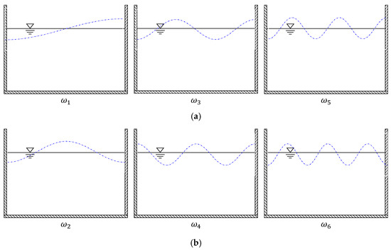 A Dynamic Analysis Method of Liquid-Filled Containers Considering the ...