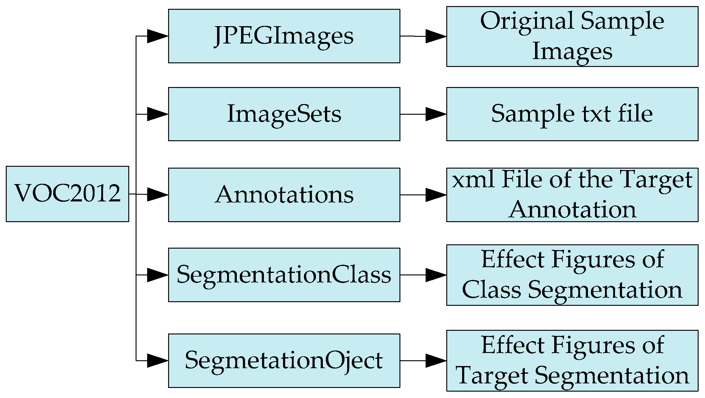 Vehicle Multi-Object Detection and Tracking Algorithm Based on Improved ...