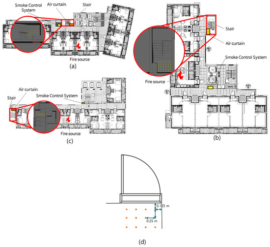 Study on the Smoke Control Performance of Air Curtains in Emergency ...