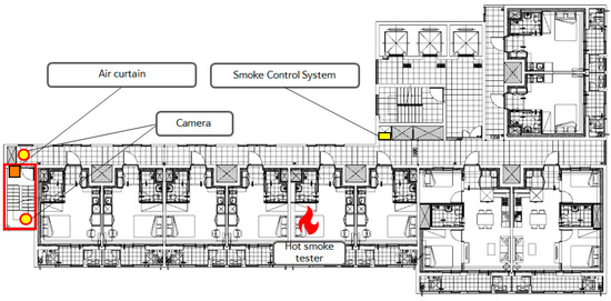 Study on the Smoke Control Performance of Air Curtains in Emergency ...