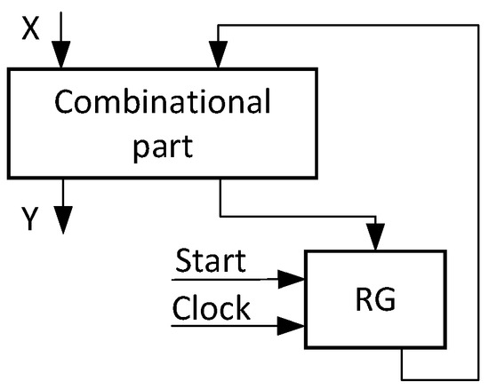 Applied Sciences | Free Full-Text | Basic Approaches for Reducing Power ...