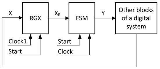 Applied Sciences | Free Full-Text | Basic Approaches for Reducing Power ...