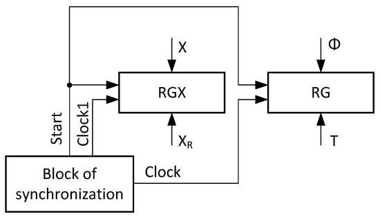 Applied Sciences | Free Full-Text | Basic Approaches for Reducing Power ...