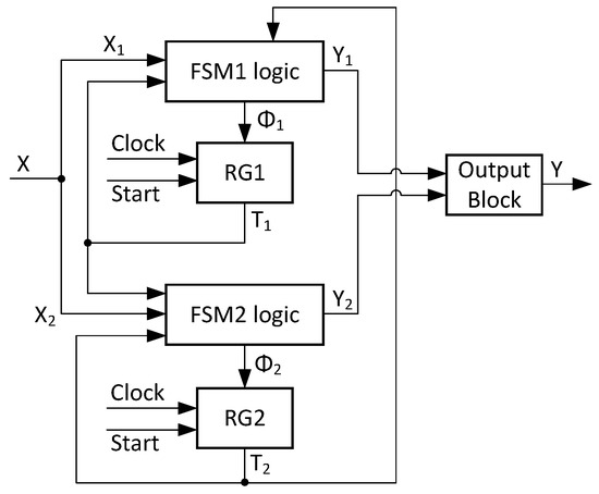 Applied Sciences | Free Full-Text | Basic Approaches for Reducing Power ...