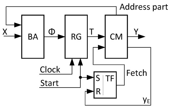 Applied Sciences | Free Full-Text | Basic Approaches for Reducing Power ...