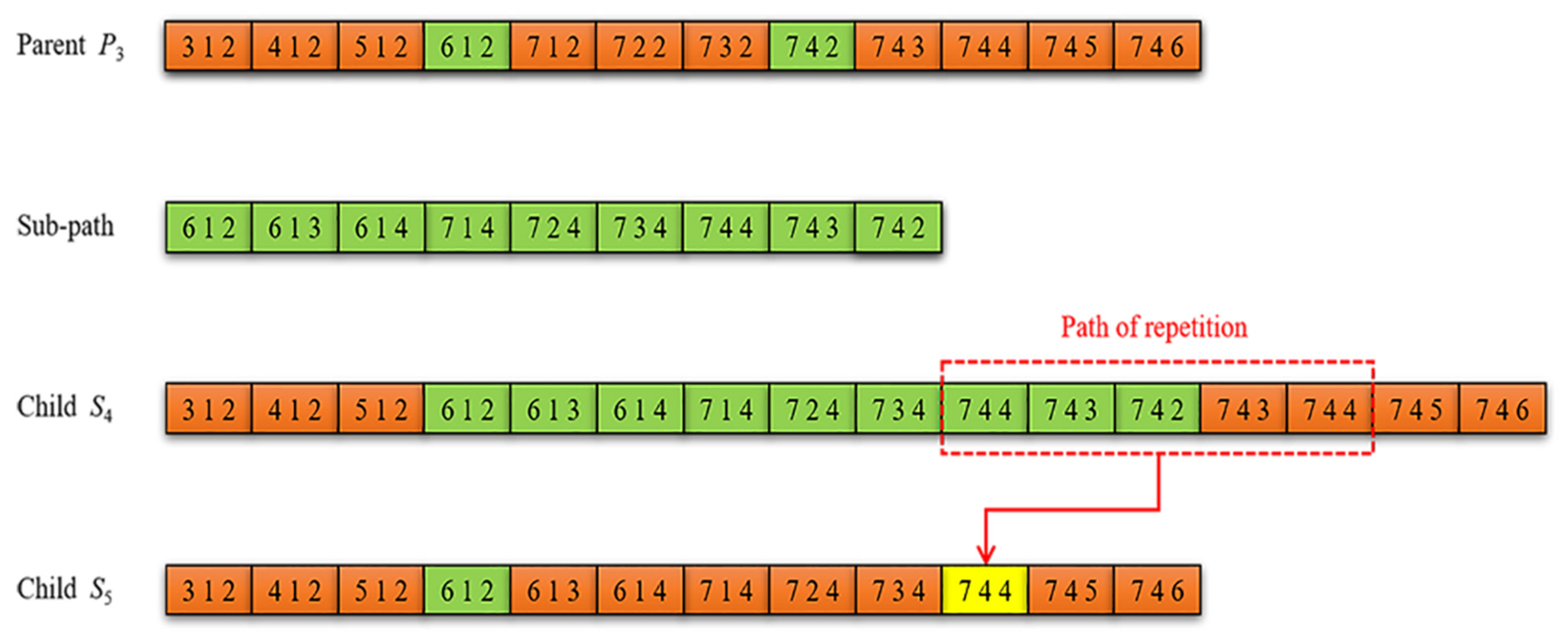 The Intelligent Layout of the Ship Piping System Based on the ...