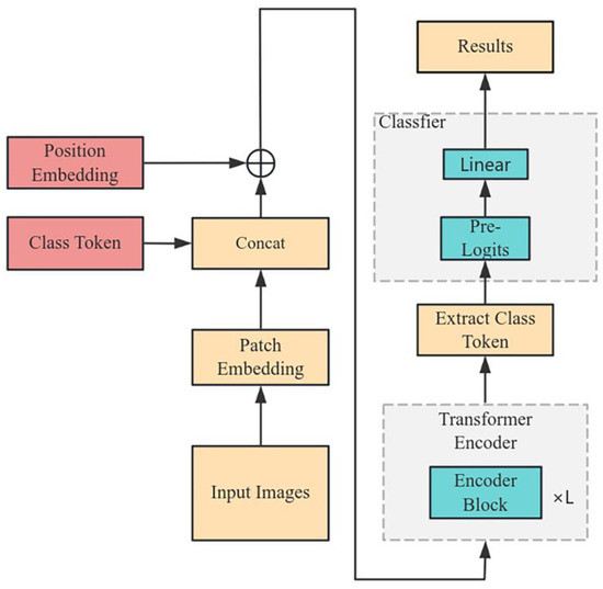 Bearing Fault Diagnosis Based on Image Information Fusion and Vision ...