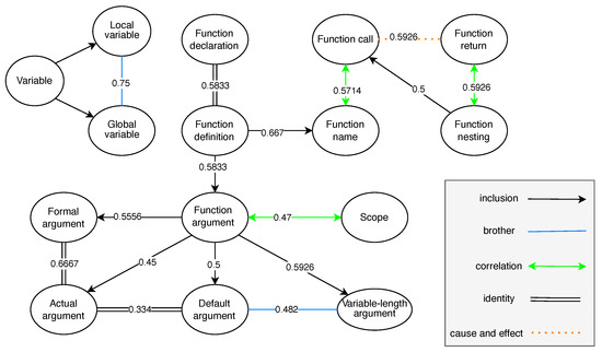 CourseKG: An Educational Knowledge Graph Based on Course Information ...