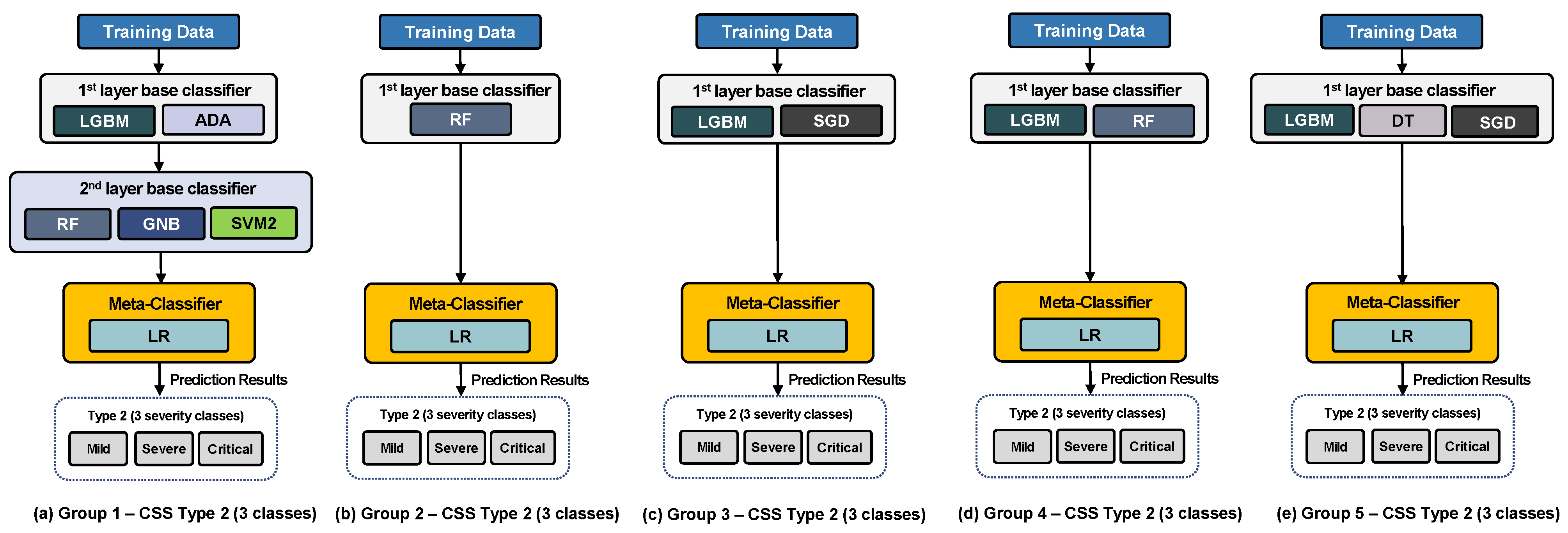 Applied Sciences | Free Full-Text | Adaptive Stacking Ensemble ...