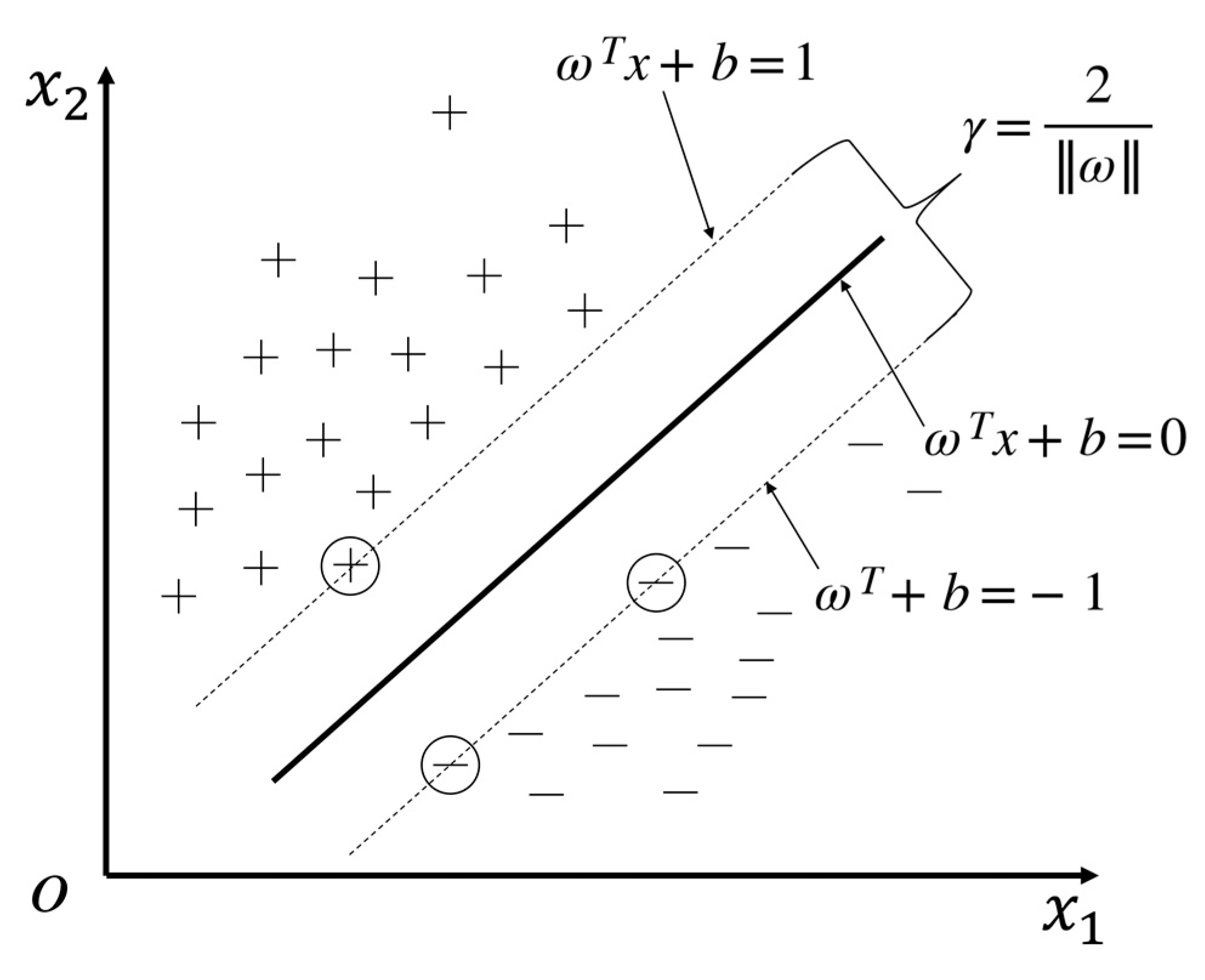 Prediction of Soil Compaction Parameters Using Machine Learning Models