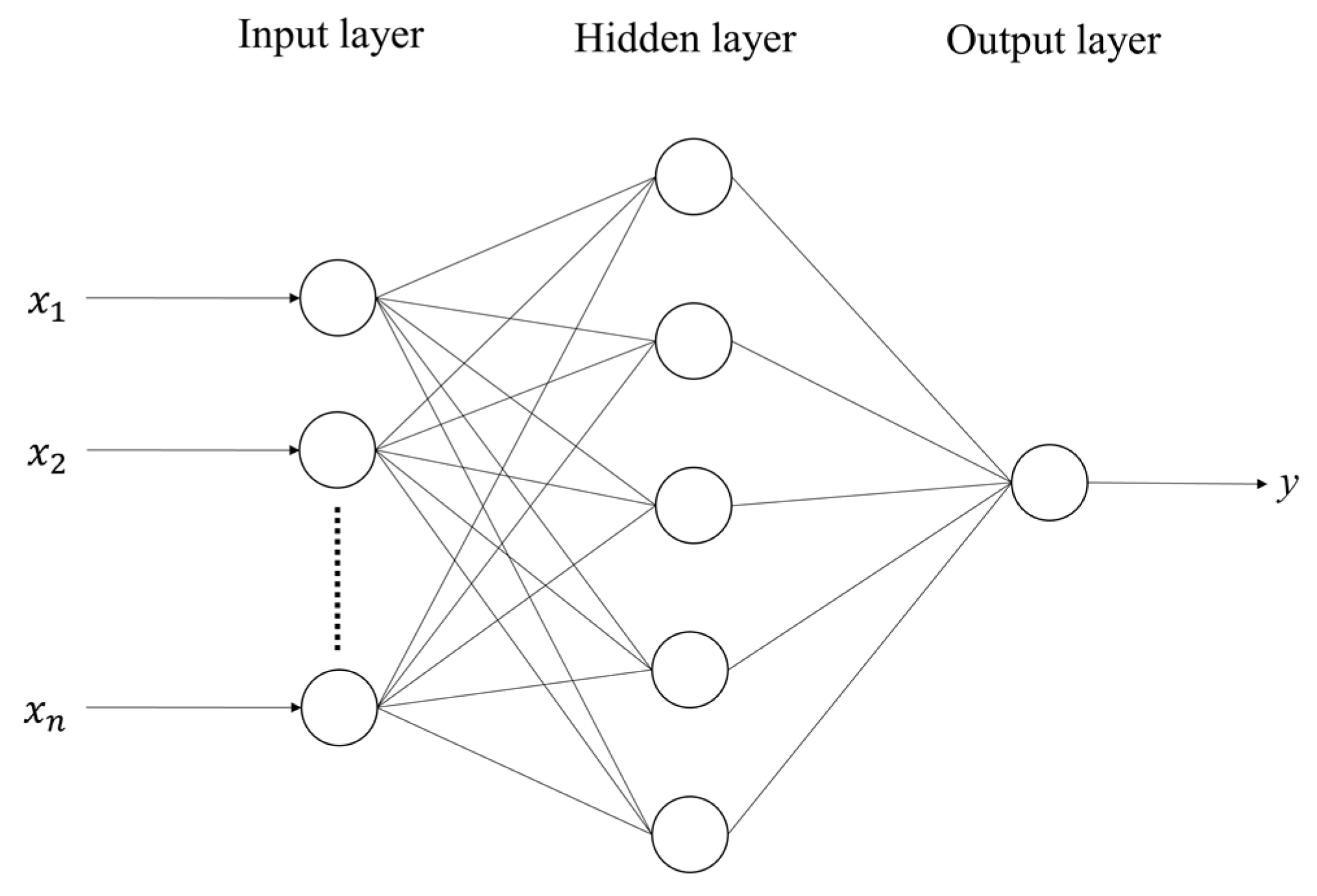 Prediction of Soil Compaction Parameters Using Machine Learning Models