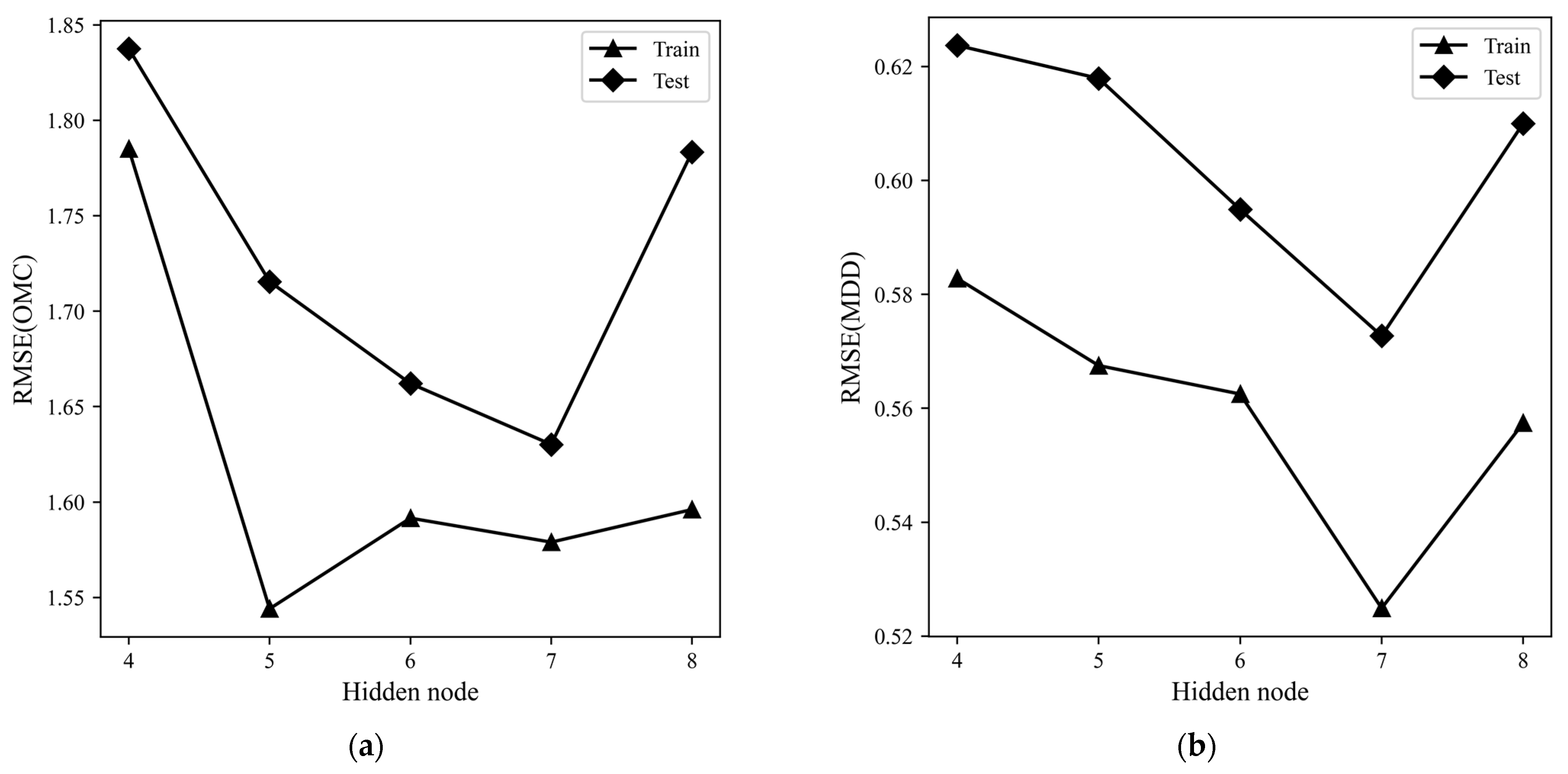 Prediction of Soil Compaction Parameters Using Machine Learning Models