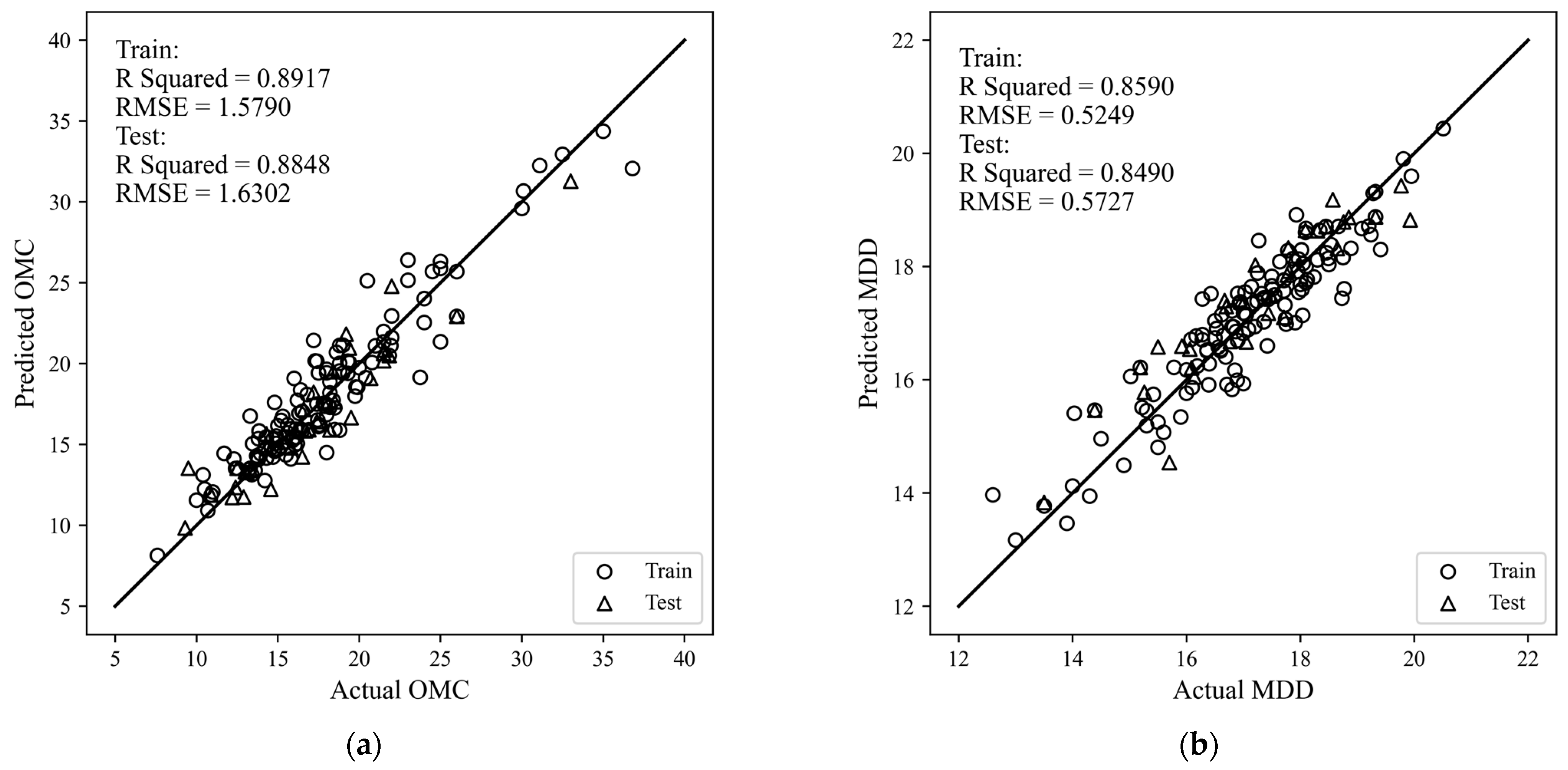 Prediction of Soil Compaction Parameters Using Machine Learning Models