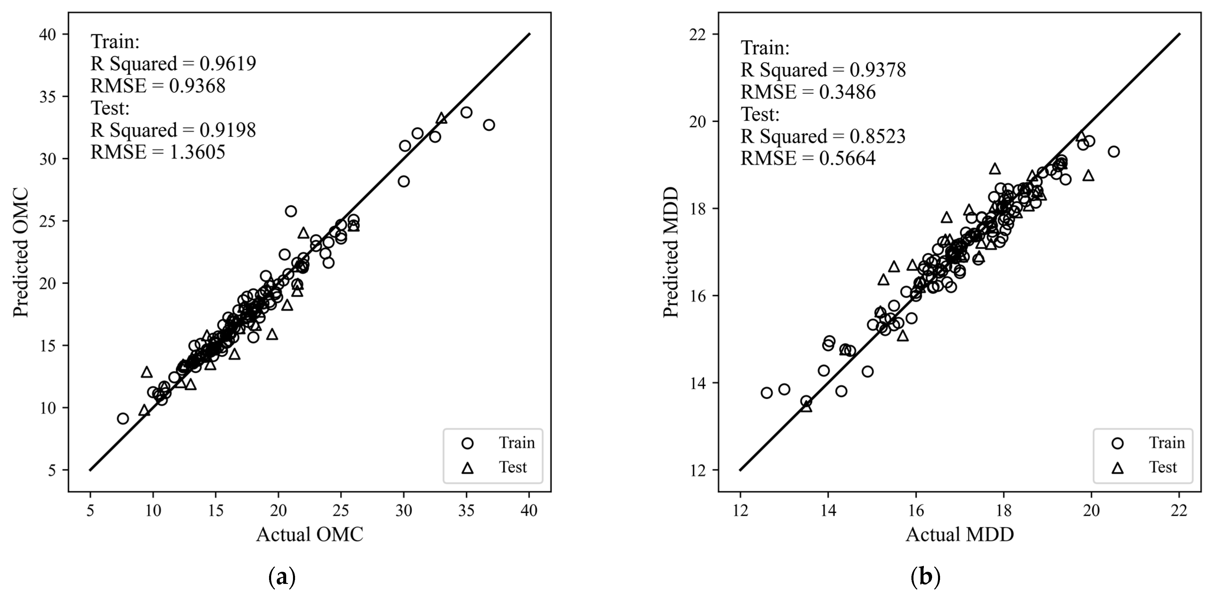 Prediction of Soil Compaction Parameters Using Machine Learning Models