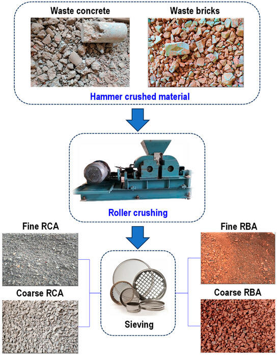 Impact of Recycled Concrete and Brick Aggregates on the Flexural and ...