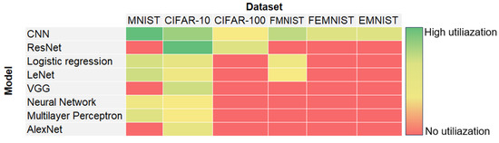 Communication Efficiency and Non-Independent and Identically Distributed Data Challenge in ...