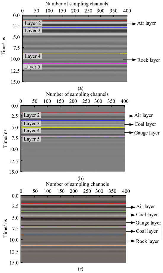 Applied Sciences | Free Full-Text | Multi-Frequency GPR Data Fusion through a Joint Sliding ...