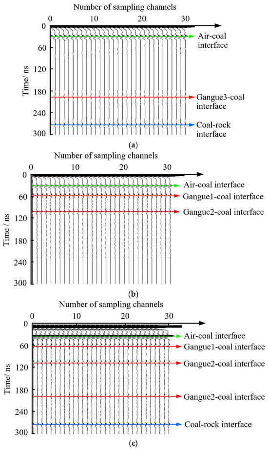 Applied Sciences | Free Full-Text | Multi-Frequency GPR Data Fusion through a Joint Sliding ...