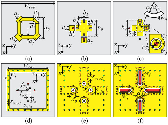 A Four-Port Dual-Band Dual-Polarized Antenna for Ku-Band Satellite ...