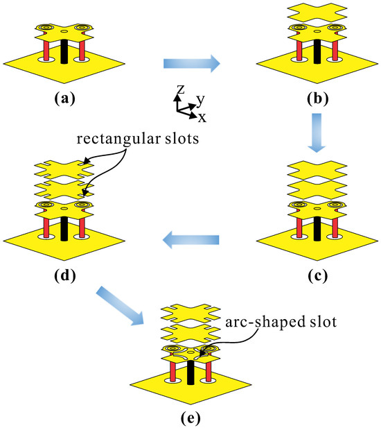 A Four-Port Dual-Band Dual-Polarized Antenna for Ku-Band Satellite ...
