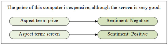 Applied Sciences | Free Full-Text | A Graph Convolutional Network Based on Sentiment Support for ...